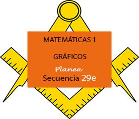 Red Magisterial | GRÁFICO MATEMÁTICAS 1-PLANEA-29E