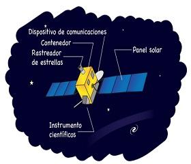 Red Magisterial | Explorando el universo